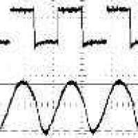 Open Loop Design Research Groups Imperial College London