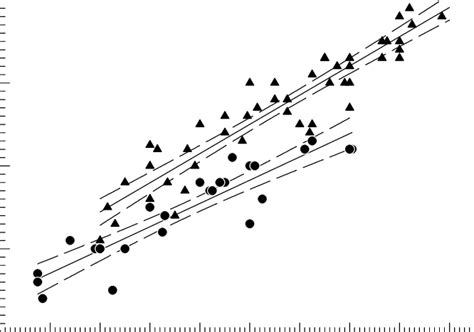 Pelvic Fin Length As A Function Of SL By Sex For Males And Females Download Scientific