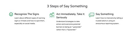Say Something Anonymous Reporting — Wevs