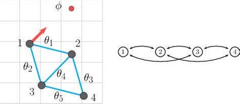 figure 1 from a reinforcement learning framework for sequencing multi