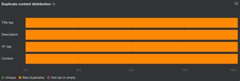 9 SEO Issues That Really Matter How To Fix Them