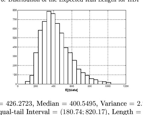 Figure 6 From A Bayesian Control Chart For The Coe Cient Of Variation