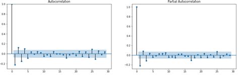 Python How To Interpret Straight Line As Forecasting Cross Validated