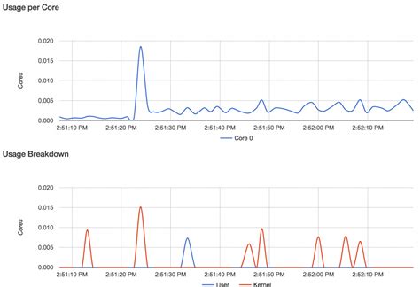 Top Docker Monitoring Tools Code Maze