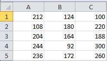 How To Convert Various Unit Measurements In Cells In Excel