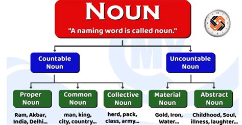 اسم‌های جمع بی‌قاعده در زبان انگلیسی مثال آموزشگاه زبان های خارجی