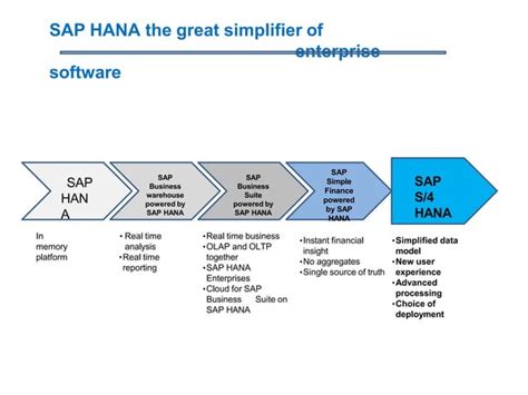 Evolution From Sap Ecc6 To Sap S 4hana Pptx Computer Software And Applications Computing