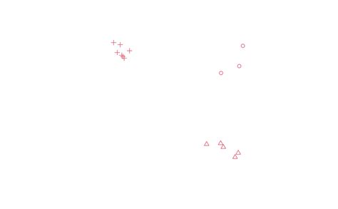 Create Objects Of Class Spatialmultipoints Or Spatialmultipointsdataframe — Spatialmultipoints • Sp