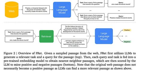 Creating An Embedding Model Shchegrikovich LLM