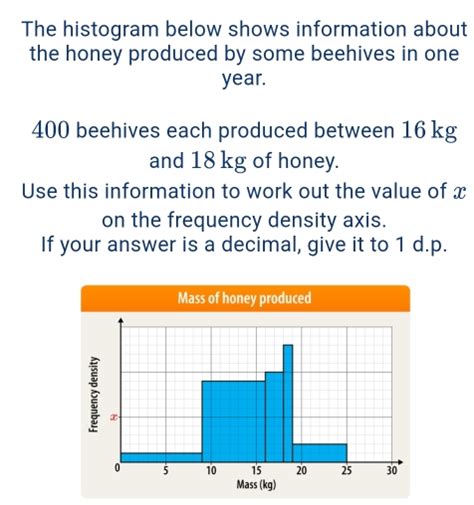 Solved The Histogram Below Shows Information About The Honey Produced By Some Beehives In One