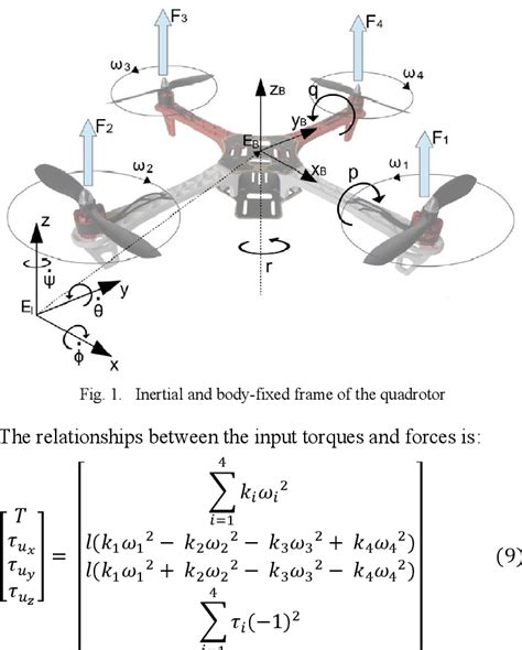 Figure 1 From Quadrotors Trajectory Tracking Using A Differential Flatness Quaternion Based