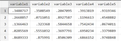 Using Loop In Stata The Data Hall