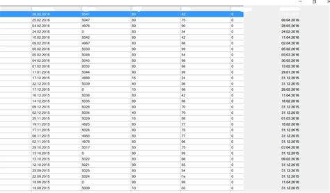C не прорисовываются все колонки Datagridview Stack Overflow на