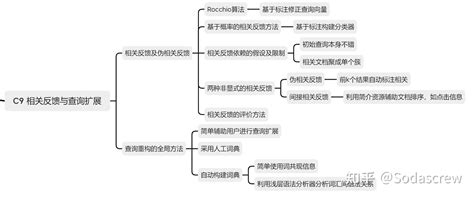 《信息检索导论》第九章 相关反馈及查询扩展 知乎