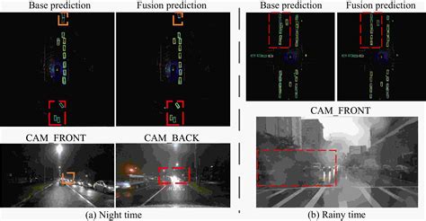 Bev Radar Bidirectional Radar Camera Fusion For 3d Object Detection
