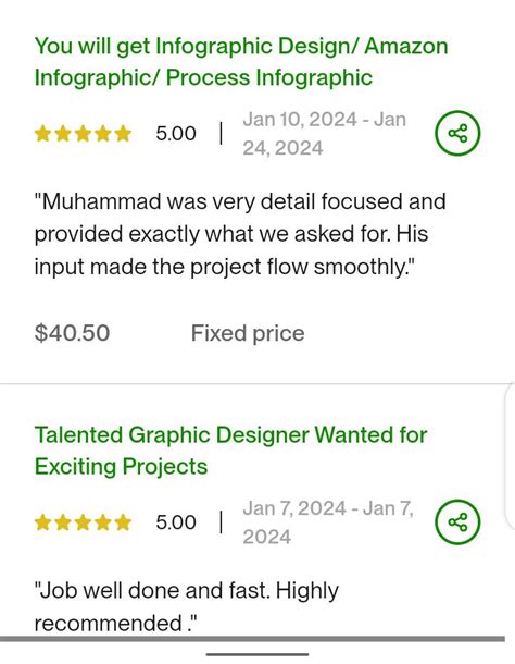 muhammad zafar on linkedin such reviews always motivate to work on