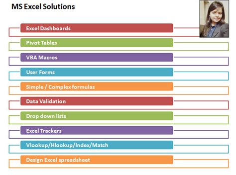 Assist You With Ms Excel Formulas Macros Dashboards And Pivots By Sneha1000 Fiverr