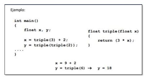 Fundamentos De La Programacion 5 Modularidad