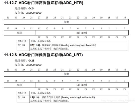 stm32 adc配置详解及应用。实例：《中断单通道读取adc》、《dma多通道读取adc》 stm32adc配置 csdn博客