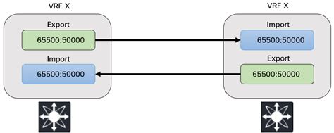 Introduction To Evpn In Vxlan Networks Daniels Networking Blog