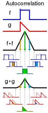 Fast And Efficient Pitch Detection Bitstream Autocorrelation Cycfi Research