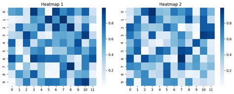 Set Max Value For Color Bar On Seaborn Heatmap Geeksforgeeks