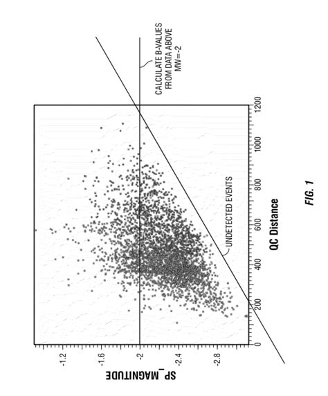 System And Method For Reconstructing Microseismic Event Statistics From Detection Limited Data