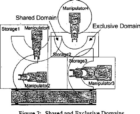 Figure 4 From Real Time Task Decomposition And Allocation For A Multi Agent Robotic Assembly