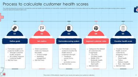 Customer Health Score Powerpoint Ppt Template Bundles Ppt Powerpoint