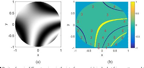 Figure 6 From A Simple Phase Retrieval Algorithm From A Single Shot