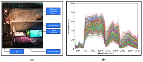 Laboratory Data Acquisition A Hyperspectral Data Acquisition System Download Scientific
