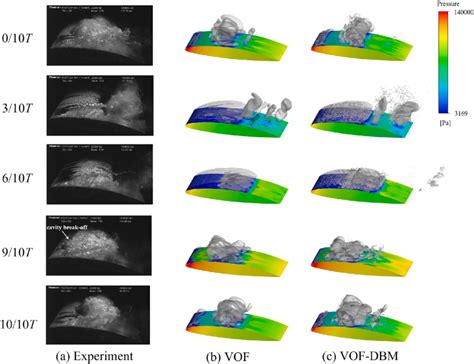 Comparison Of Cavitation Characteristics Between A Experimental