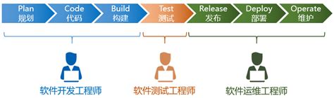 如何用gitee企业版的标准项目模板做敏捷项目管理 Gitee 官方博客