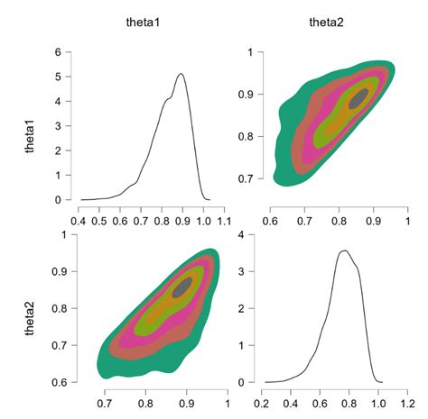 order restrictions in jags five methods fail one method succeeds bayesian spectacles