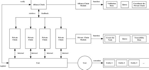 Composite Chain Structure Model Download Scientific Diagram