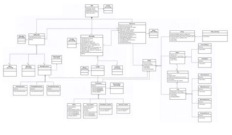 Github Warriors30n11ooad Ooadobject Oriented Analysis And Design