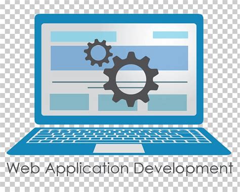 Web Development Web Application Development Computer Software Software Development Png Clipart