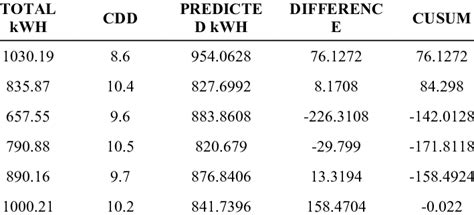 Linear Regression And Cusum Analysis Download Scientific Diagram
