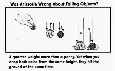 Was Worng About Falling Objects Nano Science