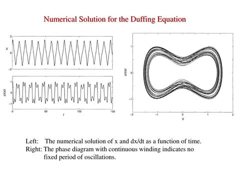 PPT Analyzing Nonlinear Time Series With Hilbert Huang Transform PowerPoint Presentation ID