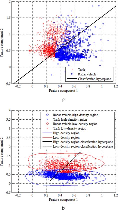 Radar High‐resolution Range Profile Recognition Via Multi‐sv Method Li 2019 The Journal Of
