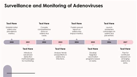 Adenovirus Dna Ppt Template Acp Ppt Template