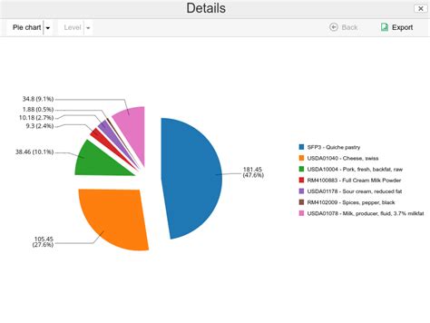 Nutritional Values From Formulation To Labeling Becpg