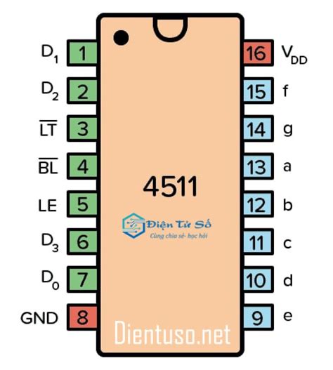 Ic Cd4511 Là Gì Thông Số Kỹ Thuật Sơ đồ Chân Và Cách Sử Dụng Điện Tử