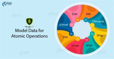 Mongodb Objectid Mongodb Atomic Operations Models And Commands Dataflair