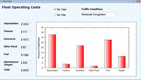 Fleet Output Window Download Scientific Diagram