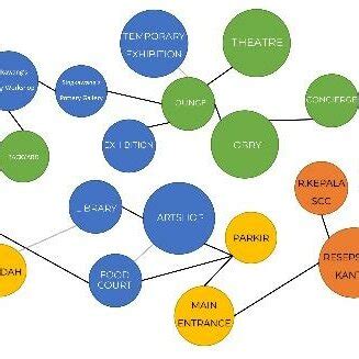 Bubble Diagram Source William 2020 Download Scientific Diagram