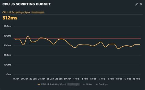 continuous web performance monitoring speedcurve