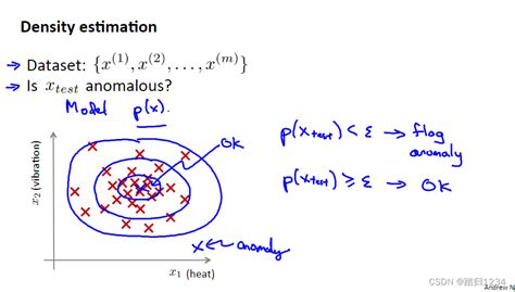 吴恩达机器学习 16 异常检测高斯分布符号 Csdn博客