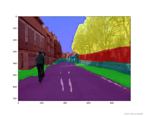 实时语义分割 Pidnet论文笔记 Csdn博客